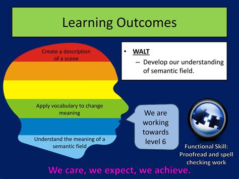 Semantic Field For Year 7 Students Englishpptx