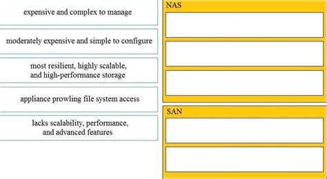 Pass Your Cisco DCCOR 350 601 Exam With Real Questions FreeTestShare