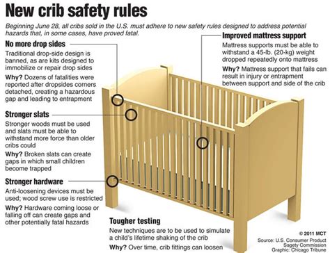 What Are Crib Safety Standards At Irene Rayburn Blog