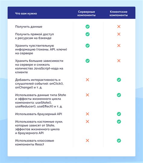 Ускоряем работу сайта с серверными компонентами React Adci Solutions