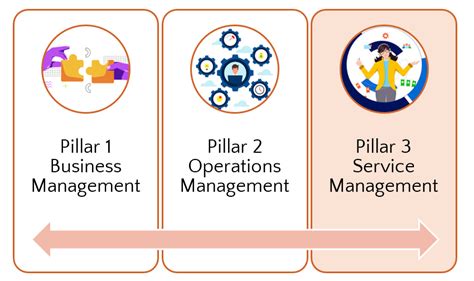 The Synoptek Platform Understanding Service Management Part 4 Synoptek