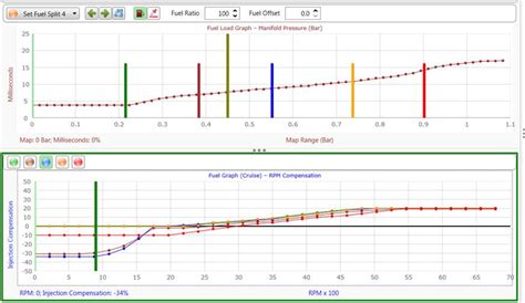 Graph Map With Tps Tuning Spitronics Support Graph Map With Tps Tuning Spitronics Support