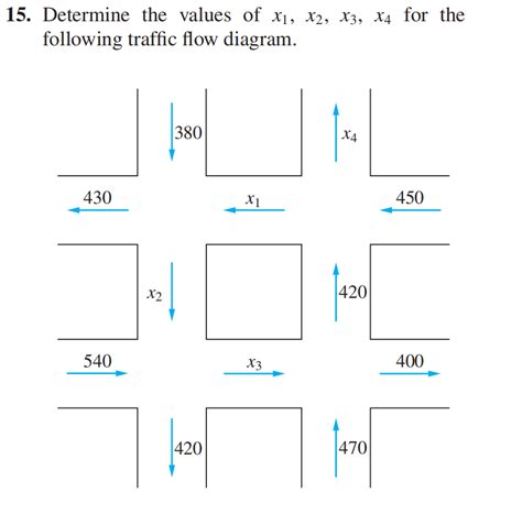 solved 5 determine the values of x1 x2 x3 x4 for the