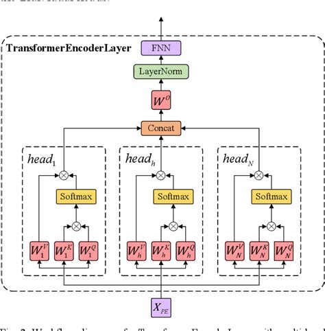 Figure 2 From Federated Learning For Image Semantic Communication