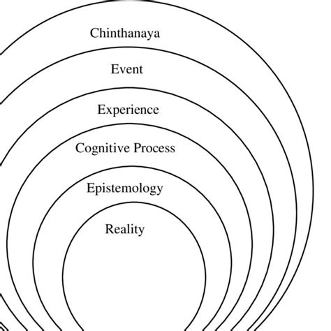 Extended Experiential Perspective Schematic Model For Existence Of A