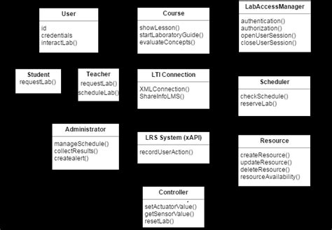 Proposed Class Model Download Scientific Diagram
