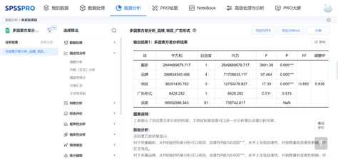 方差分析、t检验、卡方检验如何区分？ 知乎