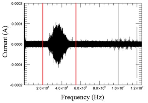 Simple Band Pass Filter Band Within The Red Lines To Isolate Doppler Download Scientific