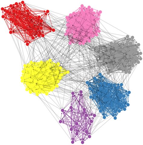 Illustration Of The Clustering Results Of Download Scientific Diagram