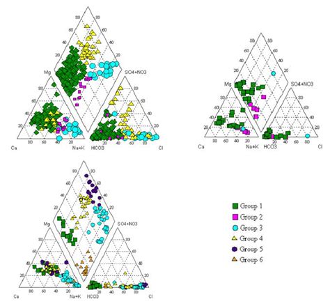 Piper Plots Showing The Major Ions Composition Of Groundwater A