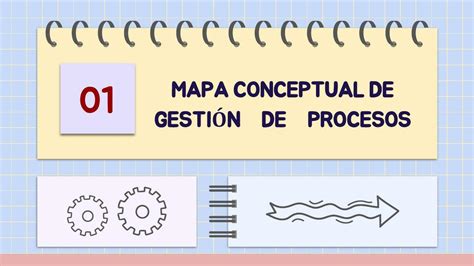 Mapa Conceptual De GestiÓn De Procesos Ediluis Udocz