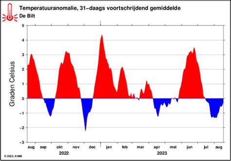 Bert Breed Oppassen En Passen Maken