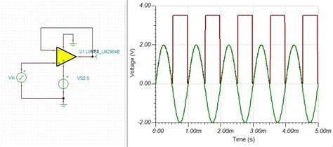 Lm2904b Q1 Whats The Opamp Output Voltage If The Input Is Negative In A Voltage Following