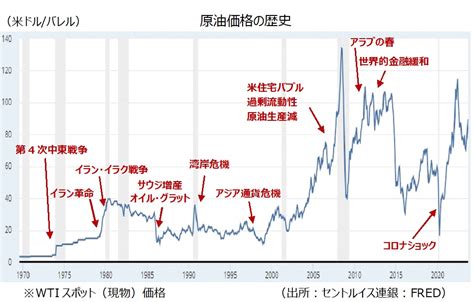イラン 米国戦争勃発による日本株好悪影響銘柄 とむぶろ・日米株先取り情報