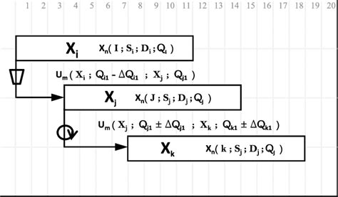 production based dynamic function continuous interde pendencies