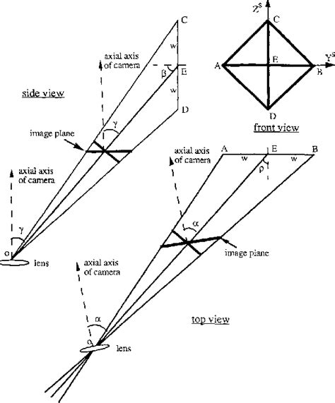 Figure 2 From Automatic Spacecraft Docking Using Computer Vision Based Guidance And Control