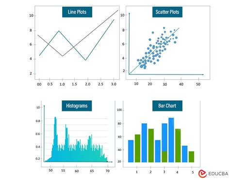 Prerequisites For Machine Learning Key Requirements