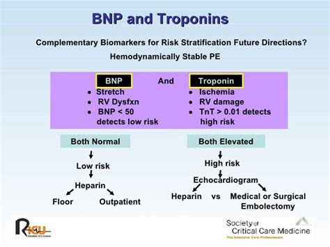 Venous Thromboembolism