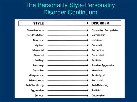 Ppt Personality Temperament Character Powerpoint Presentation