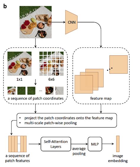 Wenlan 2 0：一种不依赖object Detection的大规模图文匹配预训练模型 And 数据 算力 大力出奇迹 机器学习杂货铺总店