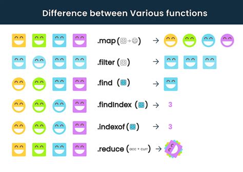 Java Filter A Map At Ivan Flores Blog