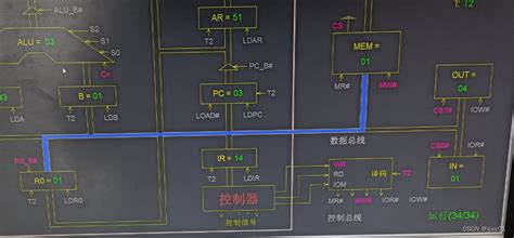 Cpu 与简单模型机实验cpu与简单模型机设计实验 Csdn博客 Cpu 与简单模型机实验cpu与简单模型机设计实验 Csdn博客