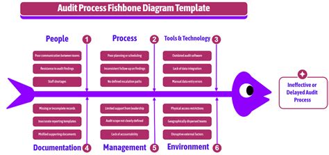 Free Process Templates To Edit Online
