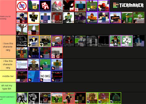 Roblox Arg Character Tierlist V1 3 Tier List Community Rankings
