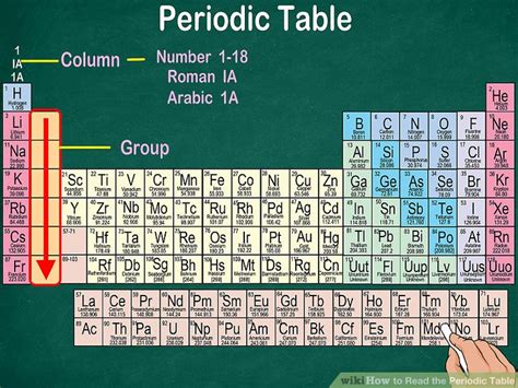 Periodic Table How To Read Explora Madeira
