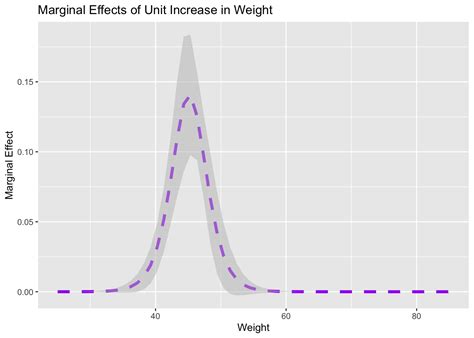introduction to logistic regression