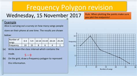 How To Draw Frequency Polygons And Cumulative Frequency Curves