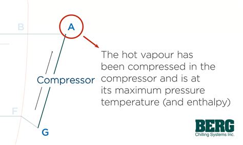 Refrigeration Cycle And Pressure Enthalpy Pdf