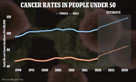 Global Cancer Phenomenon Its Not Just America The Uk Japan South Africa And Australia Are