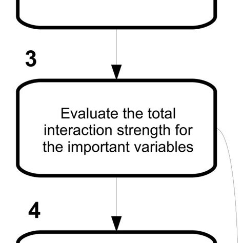 Suggested Workflow Conceptual Figure Showing The Suggested Workflow Of Download Scientific