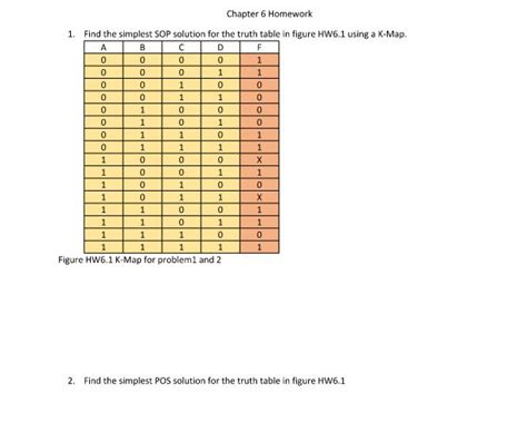 Solved Chapter 6 ﻿homework 1 ﻿find The Simplest Sop