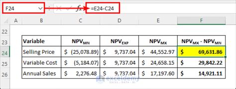Sensitivity Analysis For Npv In Excel With Easy Steps Exceldemy