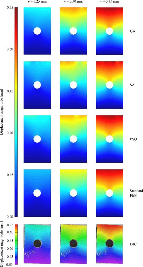 Displacement Magnitude From Ga Sa Pso Standard Fem And Dic