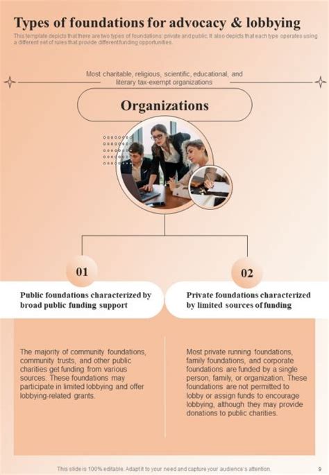 Top 10 Advocacy Examples Powerpoint Presentation Templates In 2026