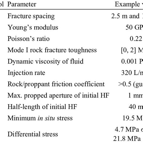 Hf Parameters After Bunger Et Al 2011 Download Table