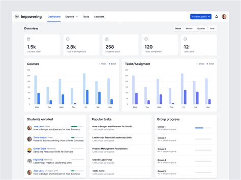 Lms Dashboard By Paresh Khatri On Dribbble