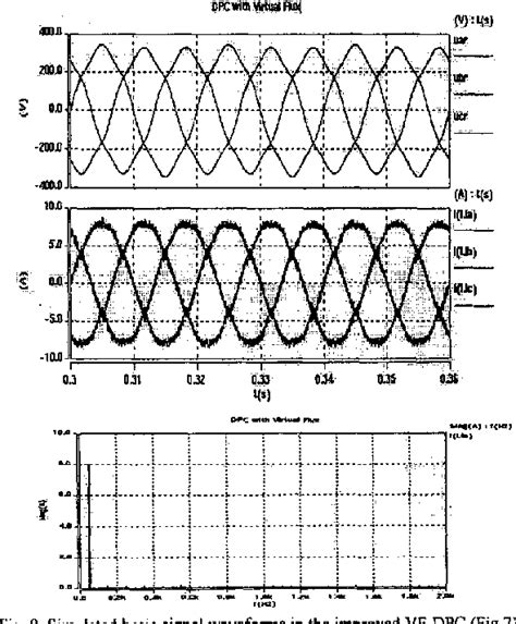 Figure From Virtual Flux Based Direct Power Control Of Three Phase PWM Rectifiers Semantic