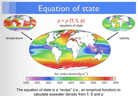 5 Ocean Circulation Seawater Properties Stratification And Mixing