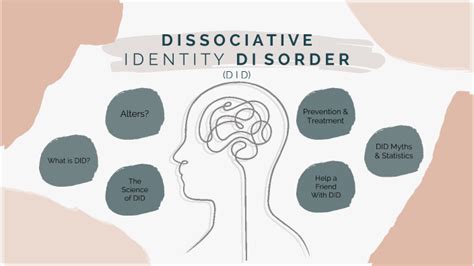 Dissociative Identity Disorder By Ana Van On Prezi