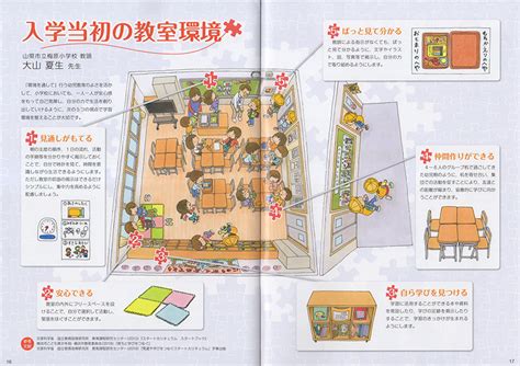 『教室の窓 低学年版』第3号にて俯瞰図掲載 Clay And Illustration Works Of Kucci イラストマップ