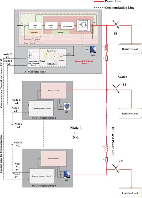 Iet Renewable Power Generation Vol 19 No 1