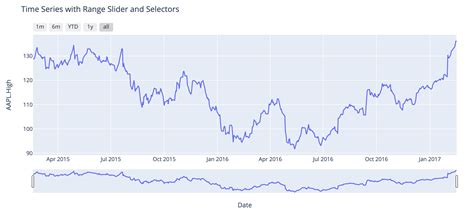 Basic Range Slider 📊 Plotly Python Plotly Community Forum