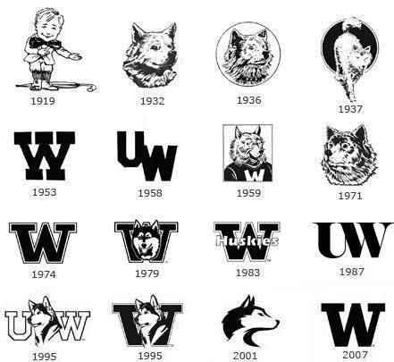 Uw Madison Logo History
