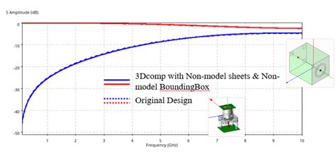 Optimizing Pcb Design And Analysis For High Speed Connector Interfaces