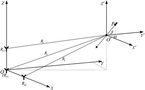 Micro Doppler Feature Extraction Method For Vibration Targets Based On