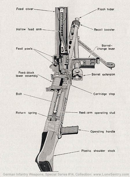 Mg 42 German Infantry Weapons Wwii Military Intelligence Service